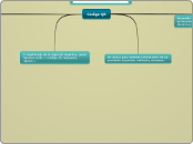 Codigo QR - Mind Map